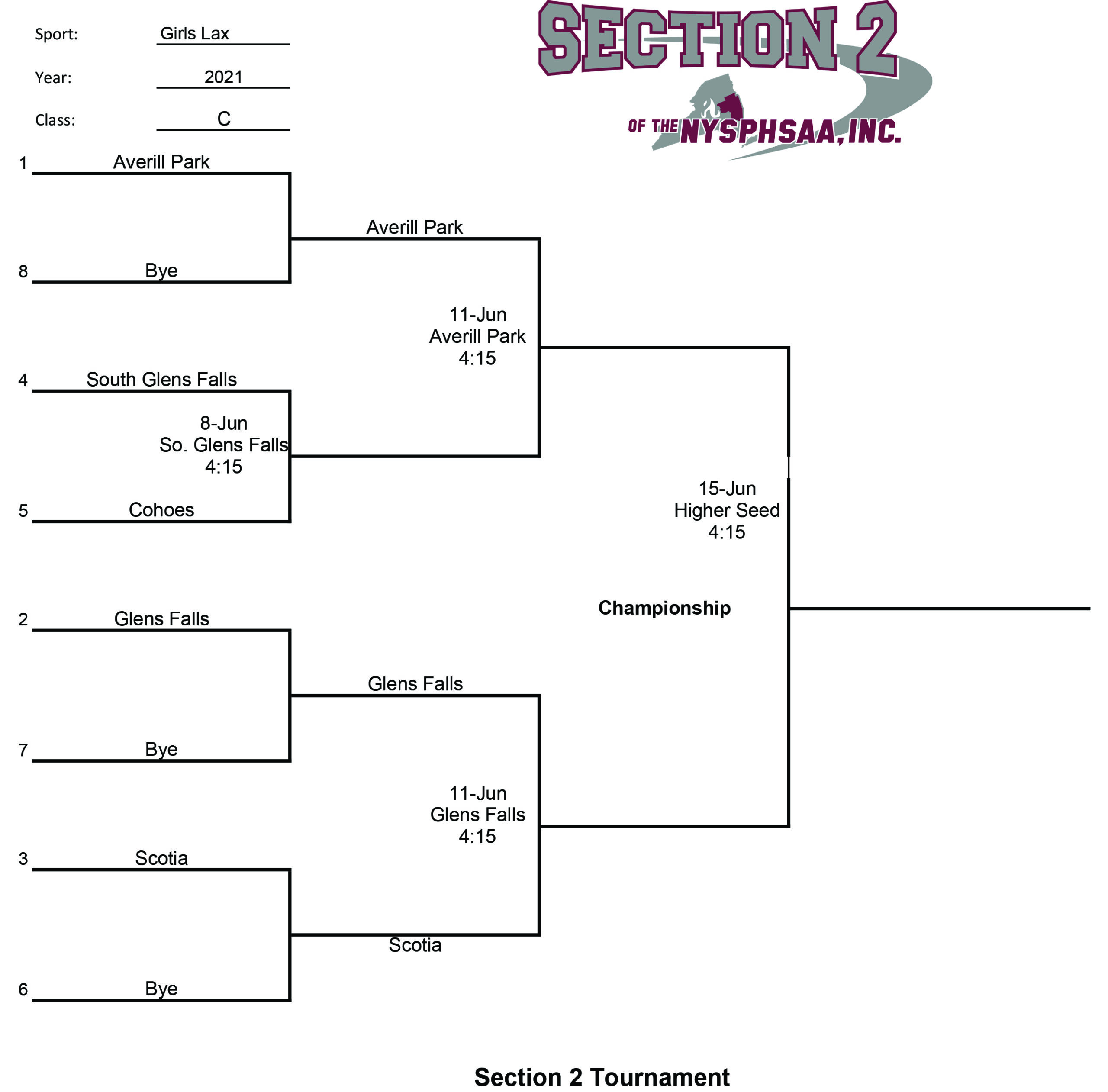 Section 2, Class C Lacrosse Brackets Released | Averill Park Central ...